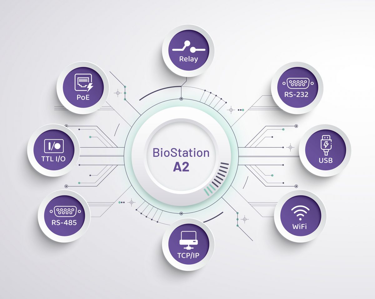 BIOSTATION A2 - SUPREMASOLUTION
