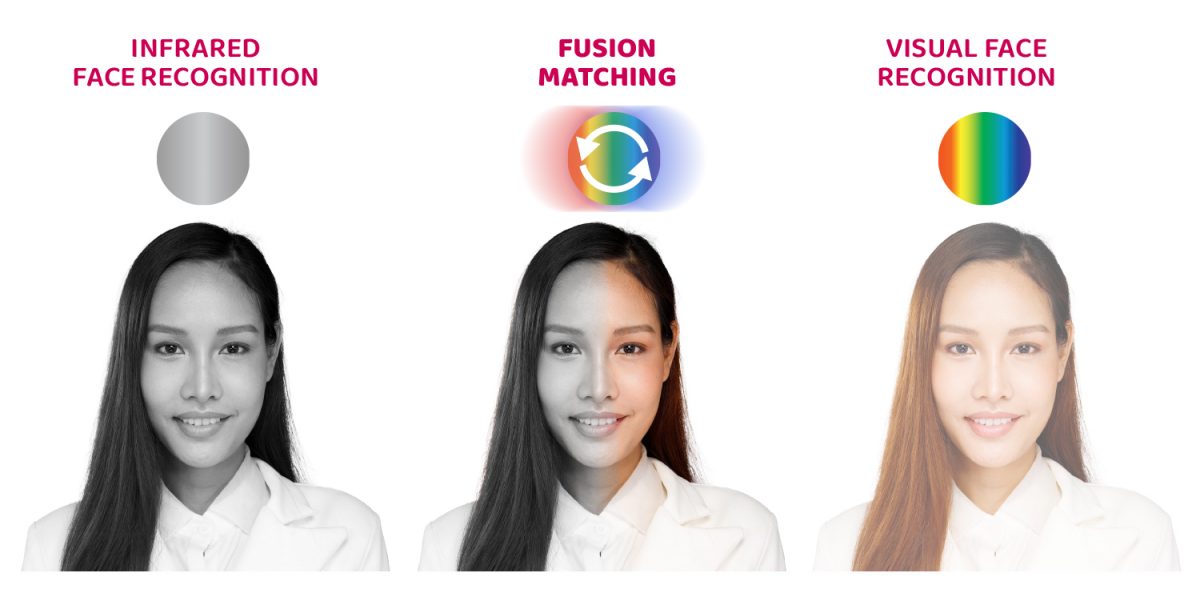 FACESTATION F2 - SUPREMASOLUTION