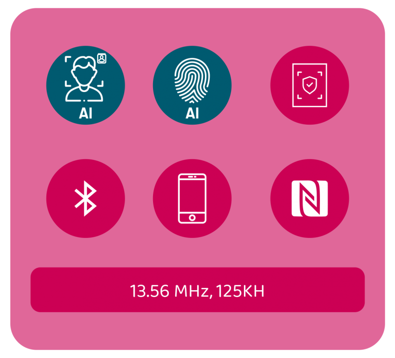 FACESTATION F2 - SUPREMASOLUTION