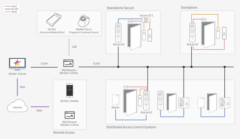 Biolite N2 - SUPREMASOLUTION
