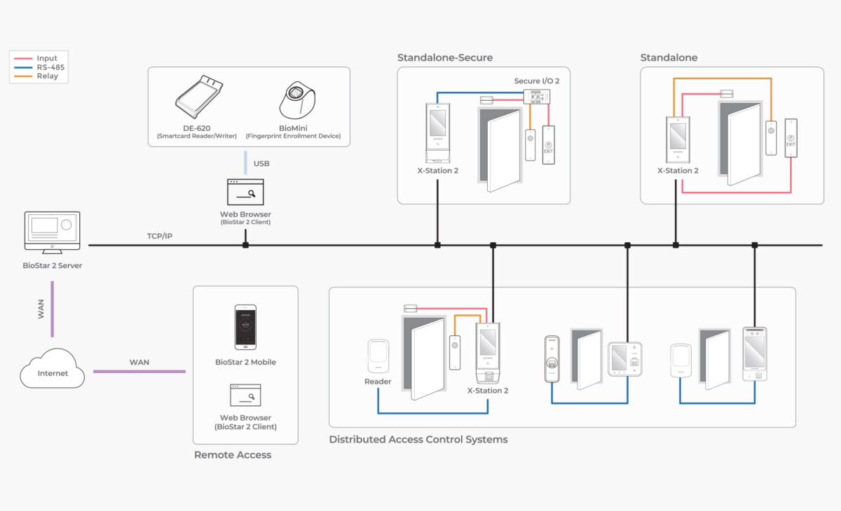 X-Station 2 - SUPREMASOLUTION