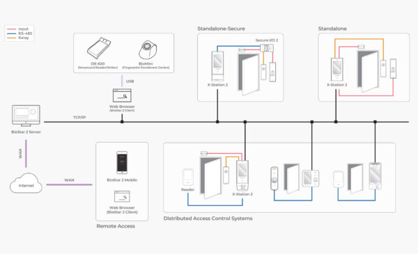 X-Station 2 - SUPREMASOLUTION