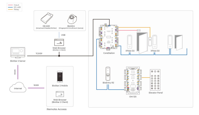XPass D2 - SUPREMASOLUTION